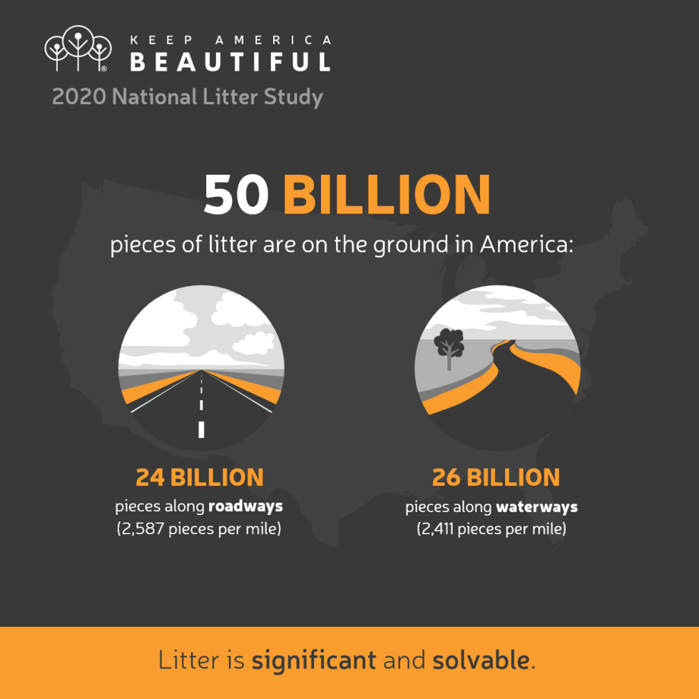 OUR HISTORY - Keep America Beautiful